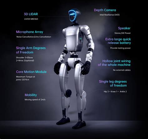 Humanoid Robot G1 Humanoid Robot Functions Humanoid Robot Price