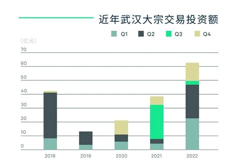 CBRE2022年武汉房地产市场回顾与2023年展望 互联网数据资讯网 199IT 中文互联网数据研究资讯中心 199IT