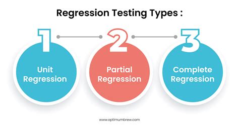 Regression Testing Concepts Tools Guide OptimumBrew Technology