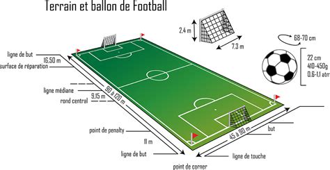 Quelles Dimensions Pour Un Terrain De Football Casal Sport