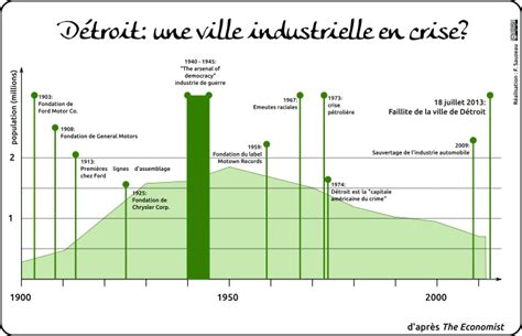 Détroit mondialisation L Atelier d HG Sempai