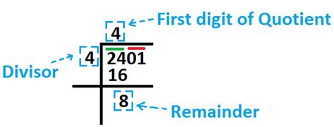 Square Root By Long Division Method At Algebra Den