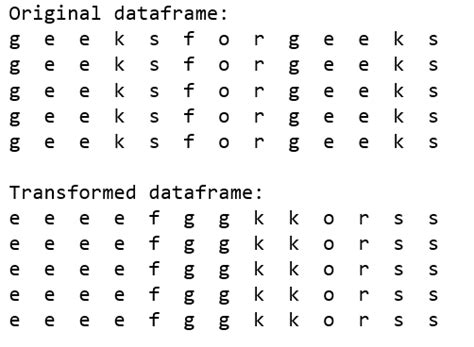 Difference Between Map Applymap And Apply Methods In Pandas