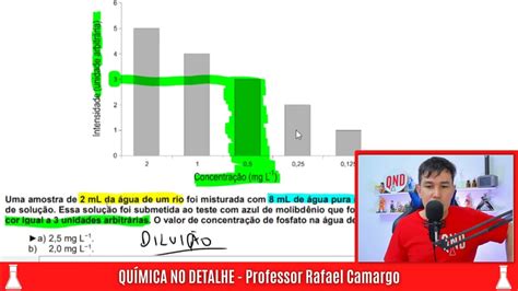 UFPR 2022 2023 QUÍMICA O gráfico de barras a seguir mostra a
