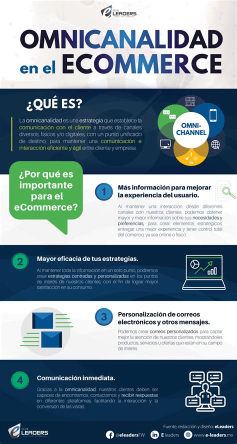 Por qué es importante la omnicanalidad en el eCommerce Estrategias
