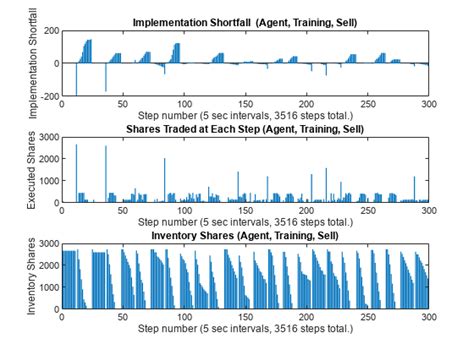deep reinforcement learning for optimal trade execution matlab and simulink mathworks 한국