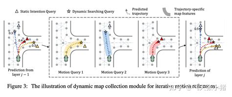 motion transformer with global intention localisation and local movement refinement 知乎