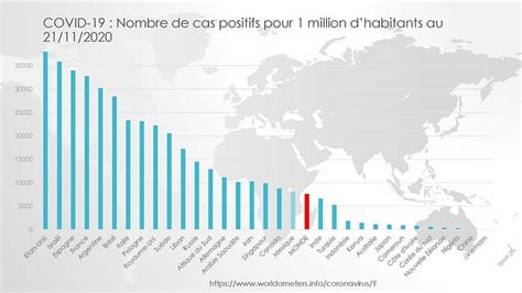 Les conséquences économiques du Covid 19 et ses enjeux géopolitiques IRIS