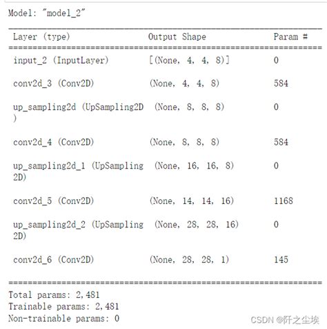 python深度学习04——keras自编码器 ae 实现 keras构建autoencoder模型 csdn博客