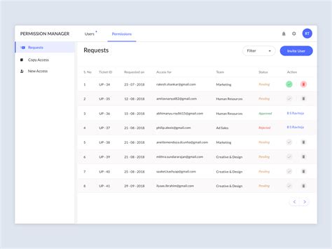 Permission Manager Dashboard By Raviteja Bandila On Dribbble