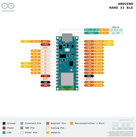 Pines Pwm Arduino Nano