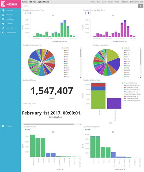 Visualize Nsg Flow Logs Elastic Stack Azure Network Watcher