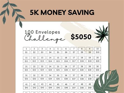 100 ENVELOPES CHALLENGE 5050 Saving Tracker Printable PDF Etsy