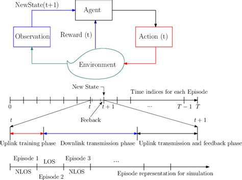 a reinforcement learning model download scientific diagram