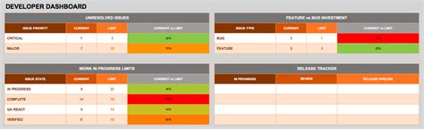 Adopting Devops Model For Drupal Development Opensense Labs