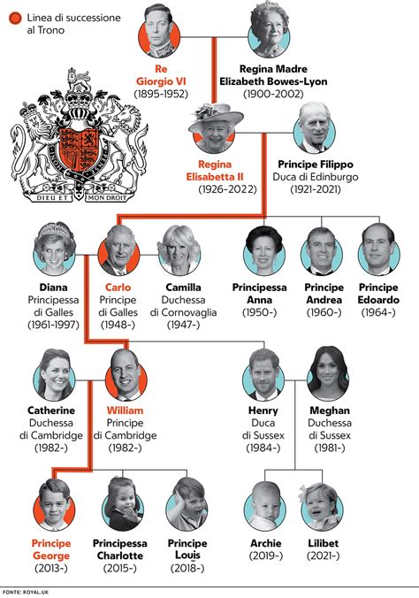 Sala Lucernario Sposa I Figli Di Carlo E Diana Impulso Consultazione