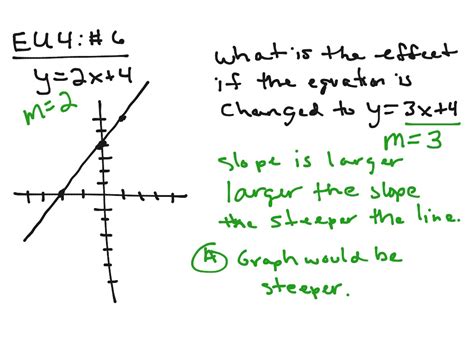end of unit 4 assessment 6 math algebra linear functions slope intercept form graphing