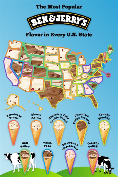 Favorite Ben Jerry S Flavors Chunky Monkey Phish Food Lead