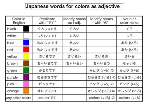Colors In Japanese Language Exchange Amino