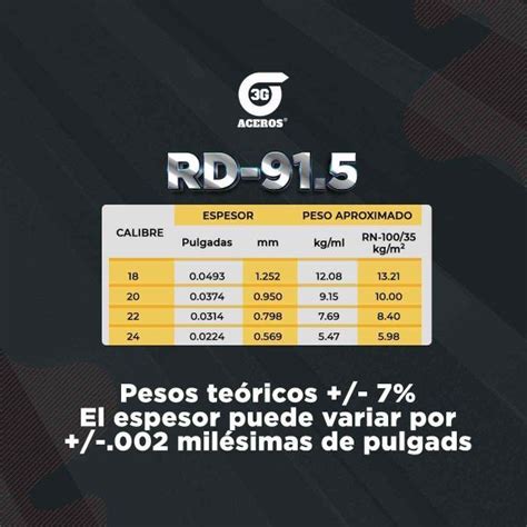 Lámina galvanizada RD 91 5 Medidas 18 20 22 y 24