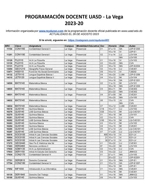 La V Ega Uasd Programacion Docente Programaci N Docente