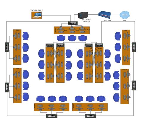 Classroom Layout For Computer Lab With Components EdrawMax Templates