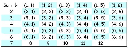 Basic Rules Of Probability