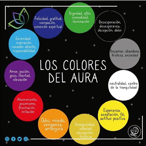 Conoces El Color De Tu Aura Mira Que Significa Cada Color