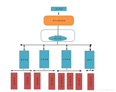 java web 项目 图书管理系统的设计与实现 博客园杀手 博客园