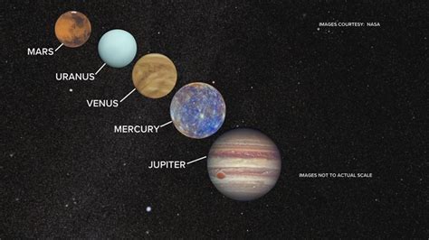 Florida Sky Watch How To See 5 Planets Align Wtsp
