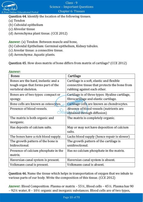 Important Questions For Class Science Chapter Tissues Study Path