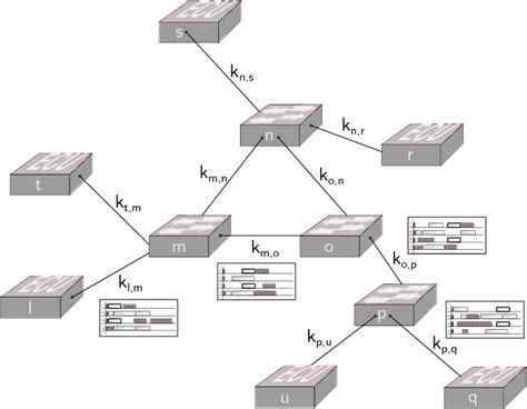 figure 1 from makespan minimization of time triggered traffic on a ttethernet network semantic
