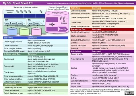 mysql cheat sheet