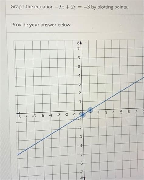 solved graph the equation 3x 2y 3 by plotting points
