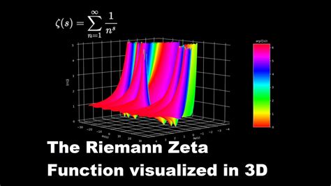 3d visualization of the riemann zeta function using python matplotlib youtube
