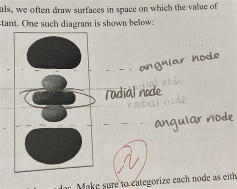 how do i identify the radial node and angular nodes on this 4d orbital r chemhelp