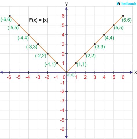 india s no 1 govt exam preparation site online course mock test