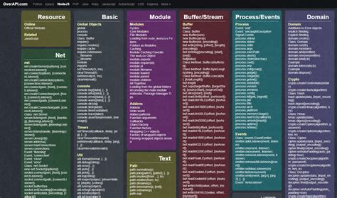 The Ultimate Javascript Cheatsheet Collection 🚀 Dev Community
