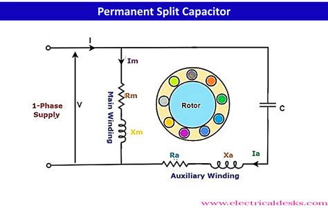 starting methods of a single phase induction motor