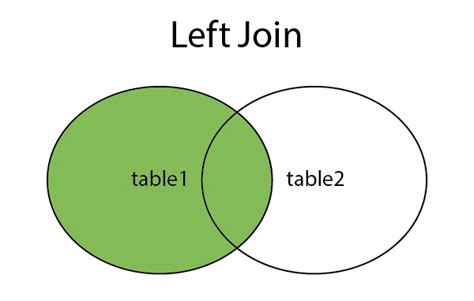 Left Join Trong Sql Blog K Nh Tin H C