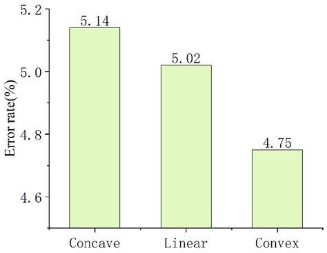 systems free full text aatmatch adaptive adversarial training in semi supervised learning