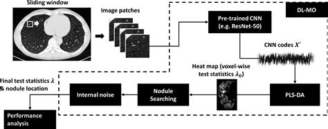 ct noise reduction methods for lower dose scanning strengths and weaknesses of iterative