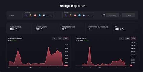 Router Protocol ra mắt Mandara Testnet Đâu là cơ hội cho nhà đầu tư