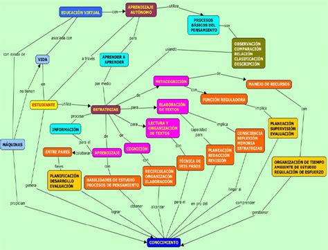Curso Propedéutico UnADM Mapa Conceptual