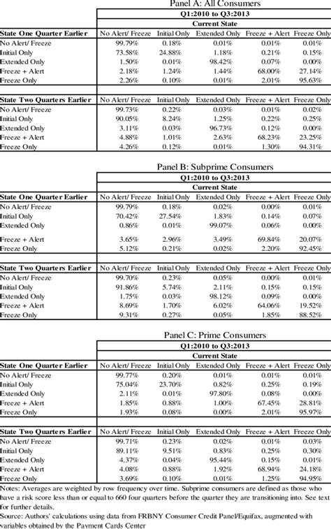 transition matrix weighted averages download table