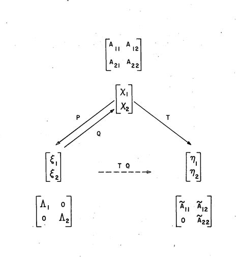 figure 1 from a new algorithm for modal approach to reduced order modeling semantic scholar