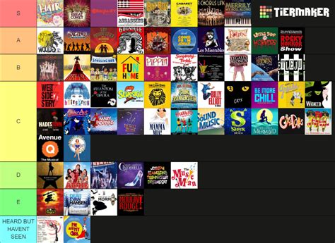 Ultimate List Of Musicals Tier List Community Rankings Tiermaker