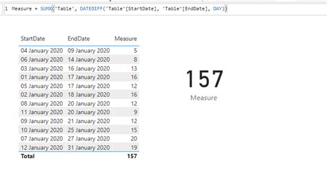 How To Calculate Date Difference In A Measure In Power Bi Itecnote