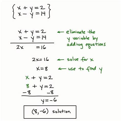 Solving System By Elimination Worksheet Awesome Math Ms Escher