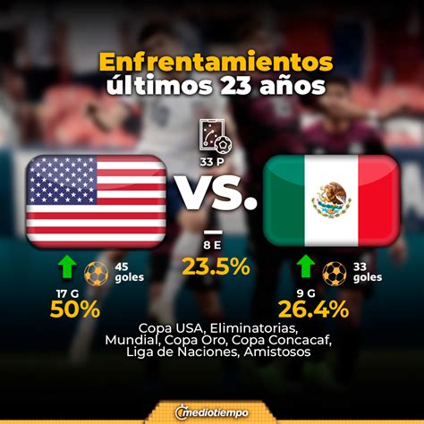Resumen del partido Estados Unidos vs México 1 1 GOLES